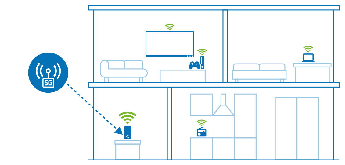 Altijd en overal snel internet met de nieuwe Devolo 3600 5G LTE